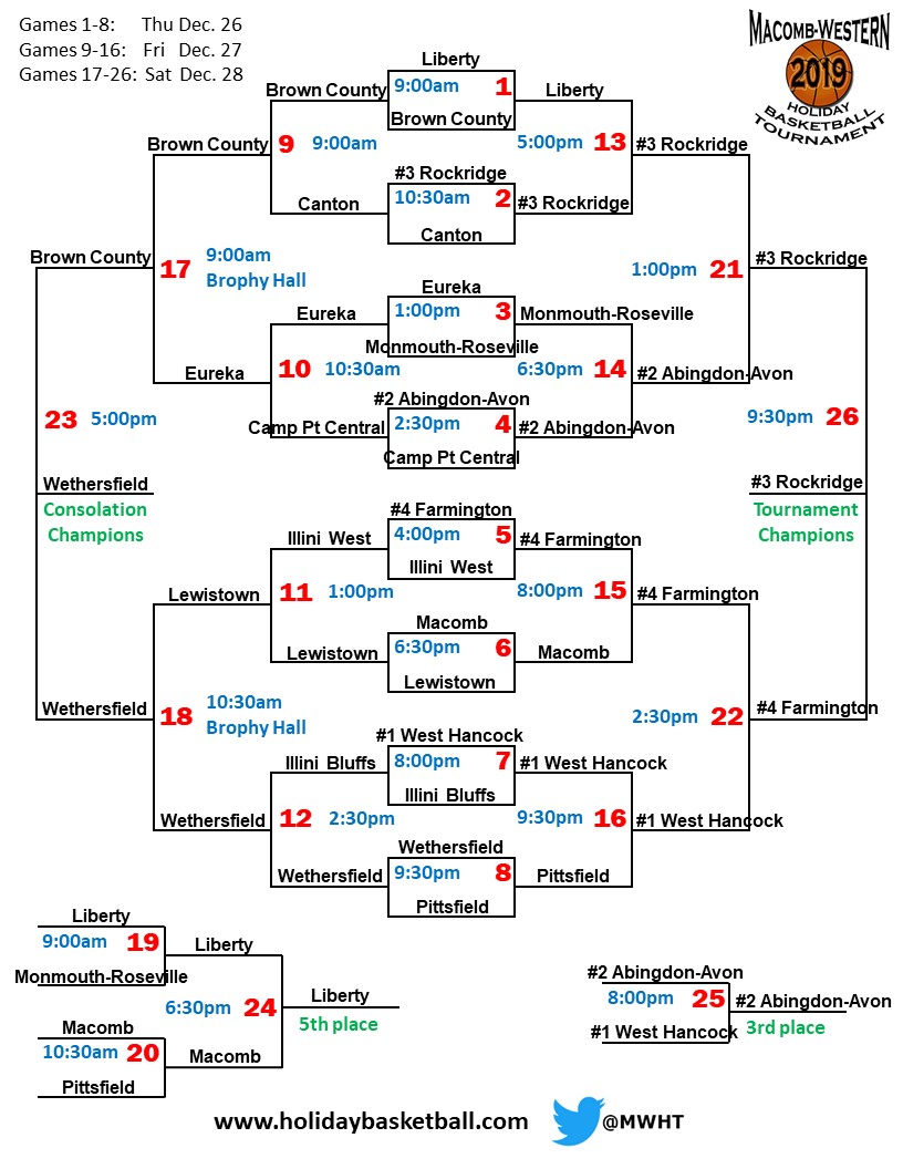 Bracket-2019 – Macomb-Western Holiday Basketball Tournament